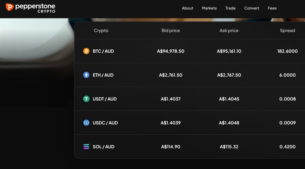 Breaking: Pepperstone Launches Its Dedicated Crypto Exchange in Australia