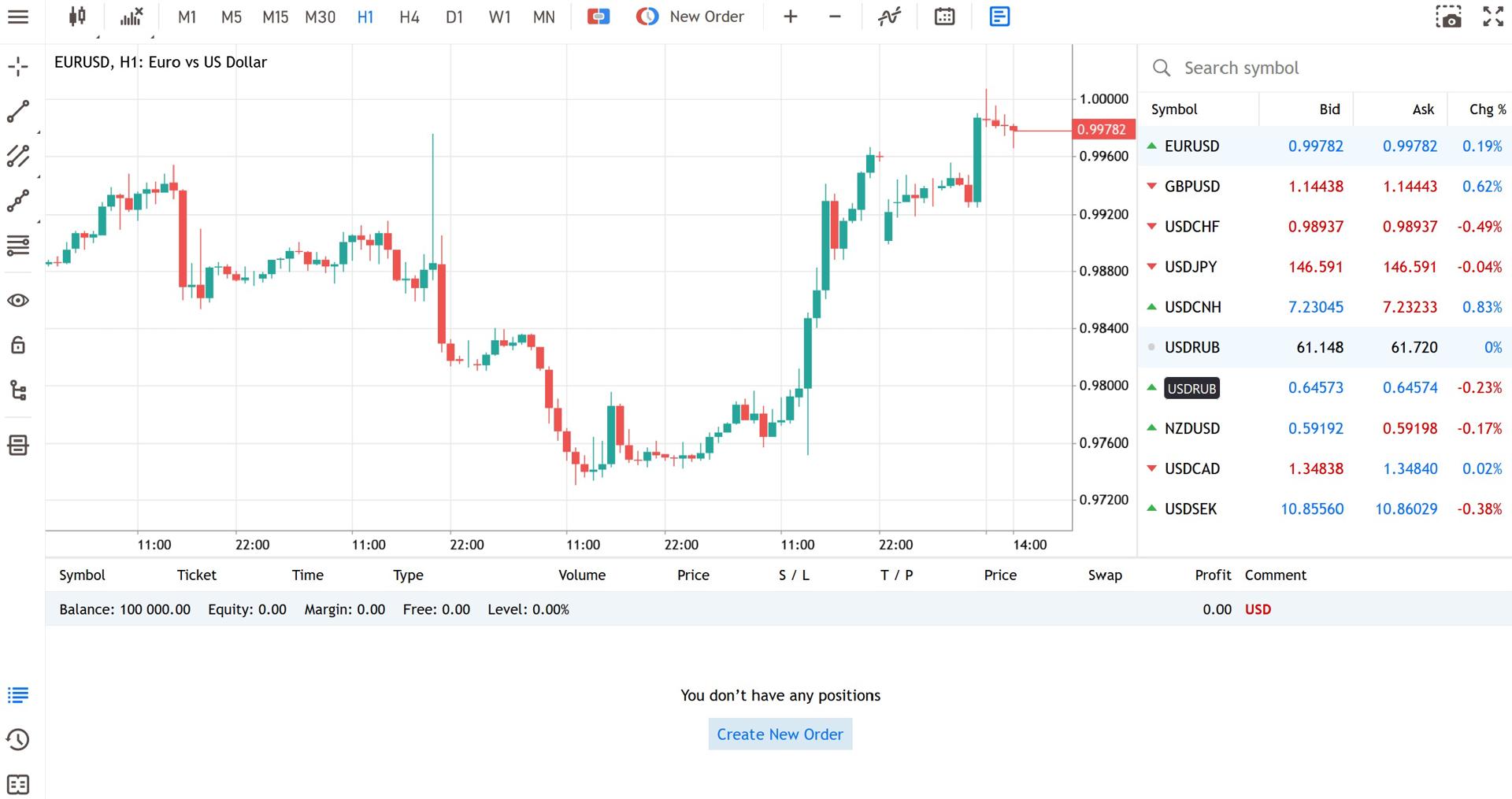 Apple Ban: MetaQuotes Launches New MT5 Web Targeted at Mobile Traders