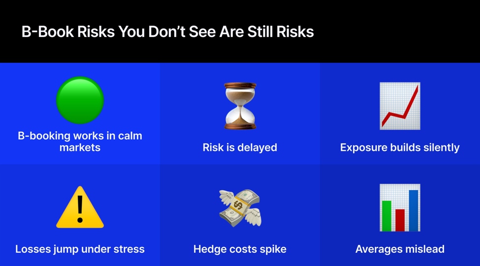 B-Book Challenge: How Delayed Hedging, Threshold-Based Controls Create ...