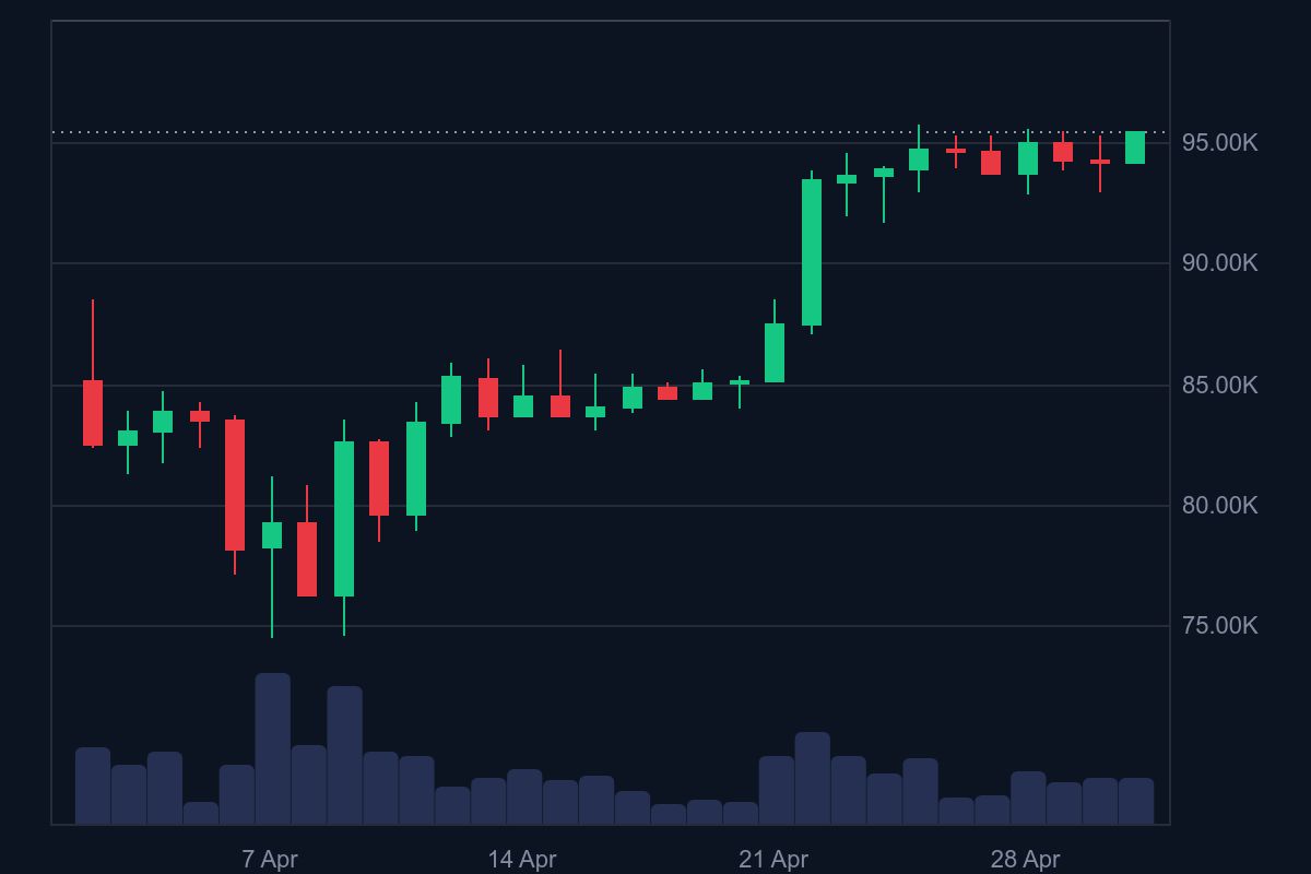 Bitcoin Price Prediction 2025, 2026, 2030. Experts BTC Forecast And ...