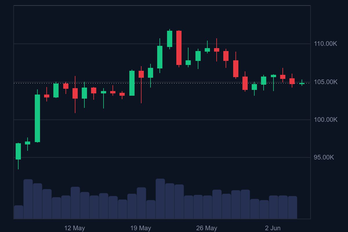How High Can Bitcoin Go? Experts' BTC Price Predictions Eye $125K in ...