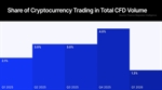 Are Crypto CFDs Worth the Cost?