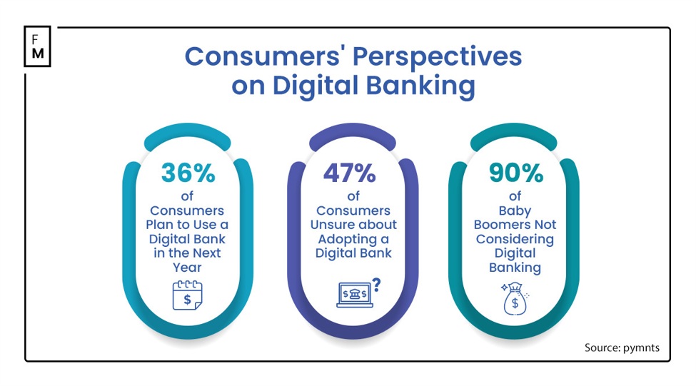 Neobanking in Transition: Opportunities and Obstacles in a $6.37 ...
