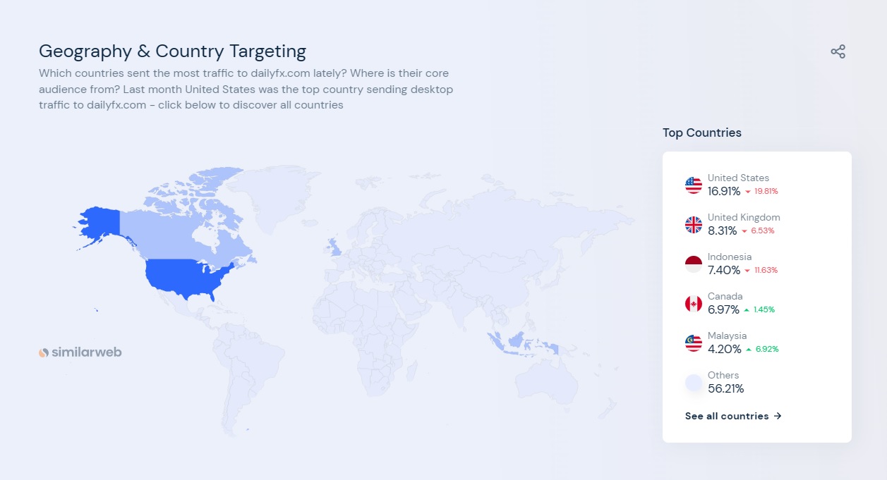SEC Flags IG's DailyFX as "Unregistered Soliciting Entity"