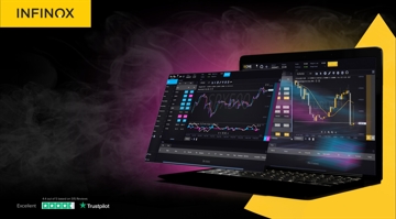 INFINOX Embracing the future of Funding with EMIs: Faster, Easier, Better