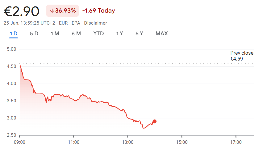 Worldline Stocks Lost Over 41% after Client Fraud Cover-Up Allegation