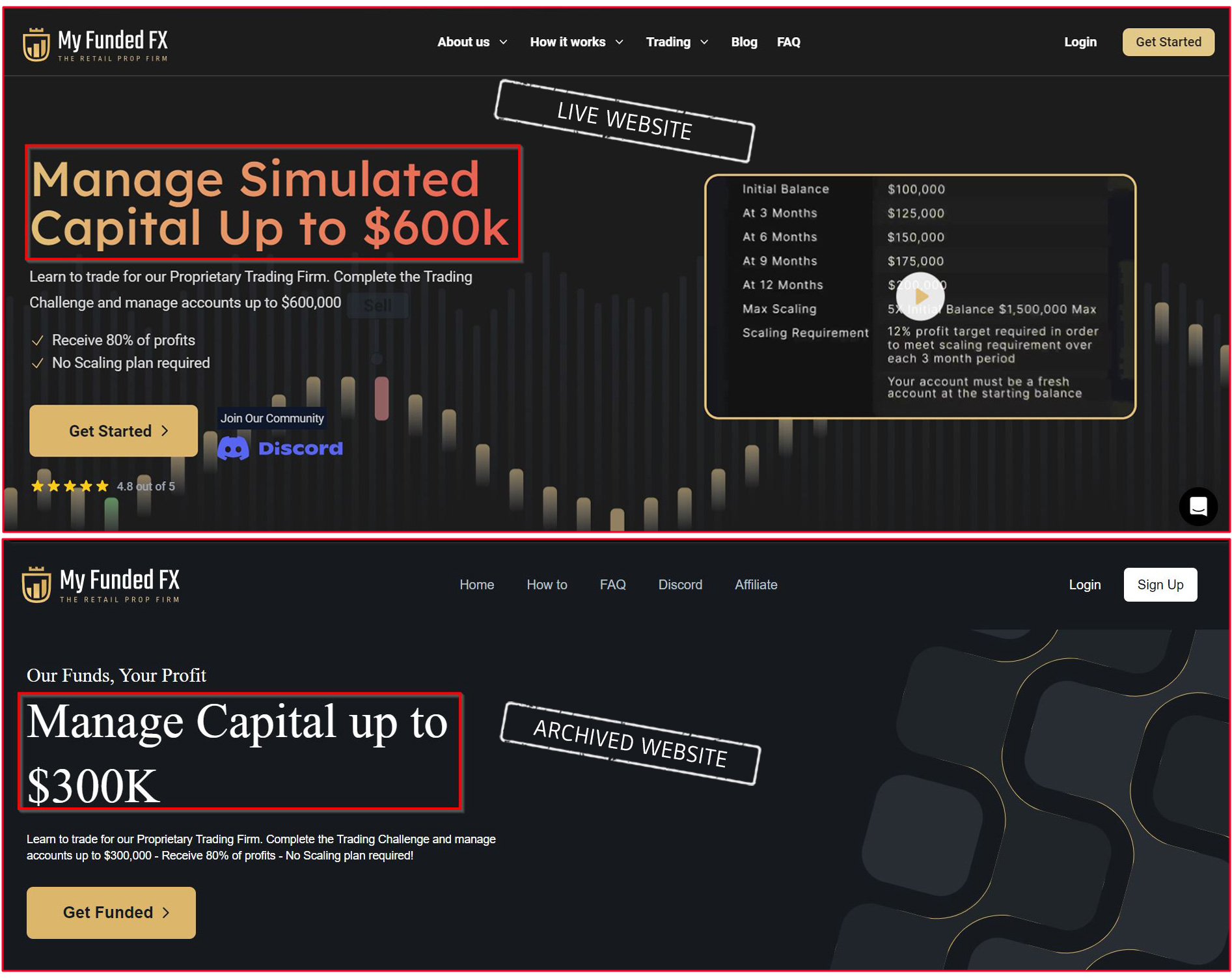 My Forex Funds Era: "Simulated" and "Virtual" Are The New Safe Words ...