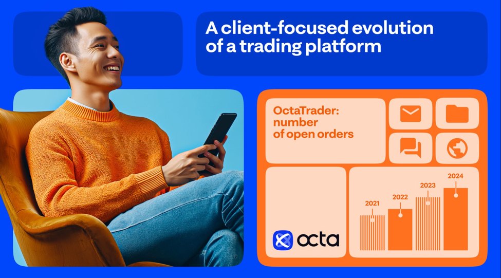 OctaTrader in 2024: A Client-focused Evolution of a Trading Platform