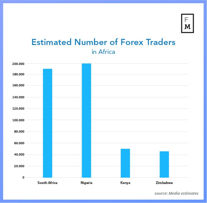 Online Retail Forex: Where Does Africa Stand?