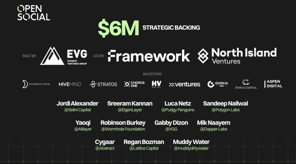 Social Infrastructure OpenSocial Protocol Receives $6M Strategic Backing