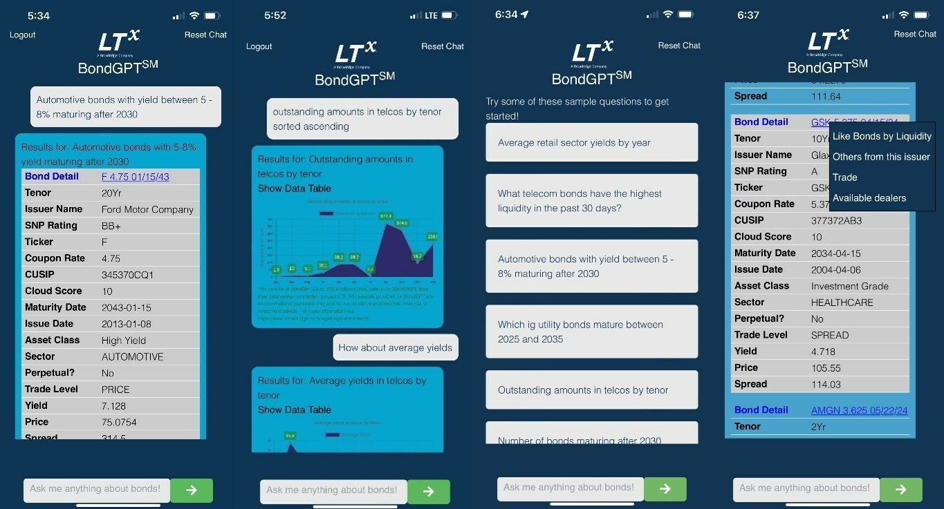 Broadridge Pioneers AI Adoption in Bond Trading