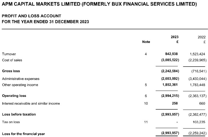 APM Capital Markets’ Revenue and Profit Decline Ahead of Acquisition