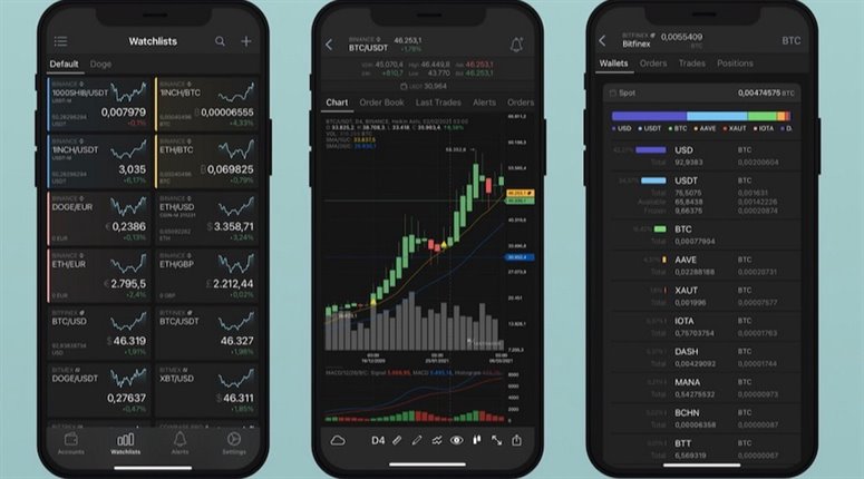 Crypto Trading Aggregator TabTrader Raises $5.8M