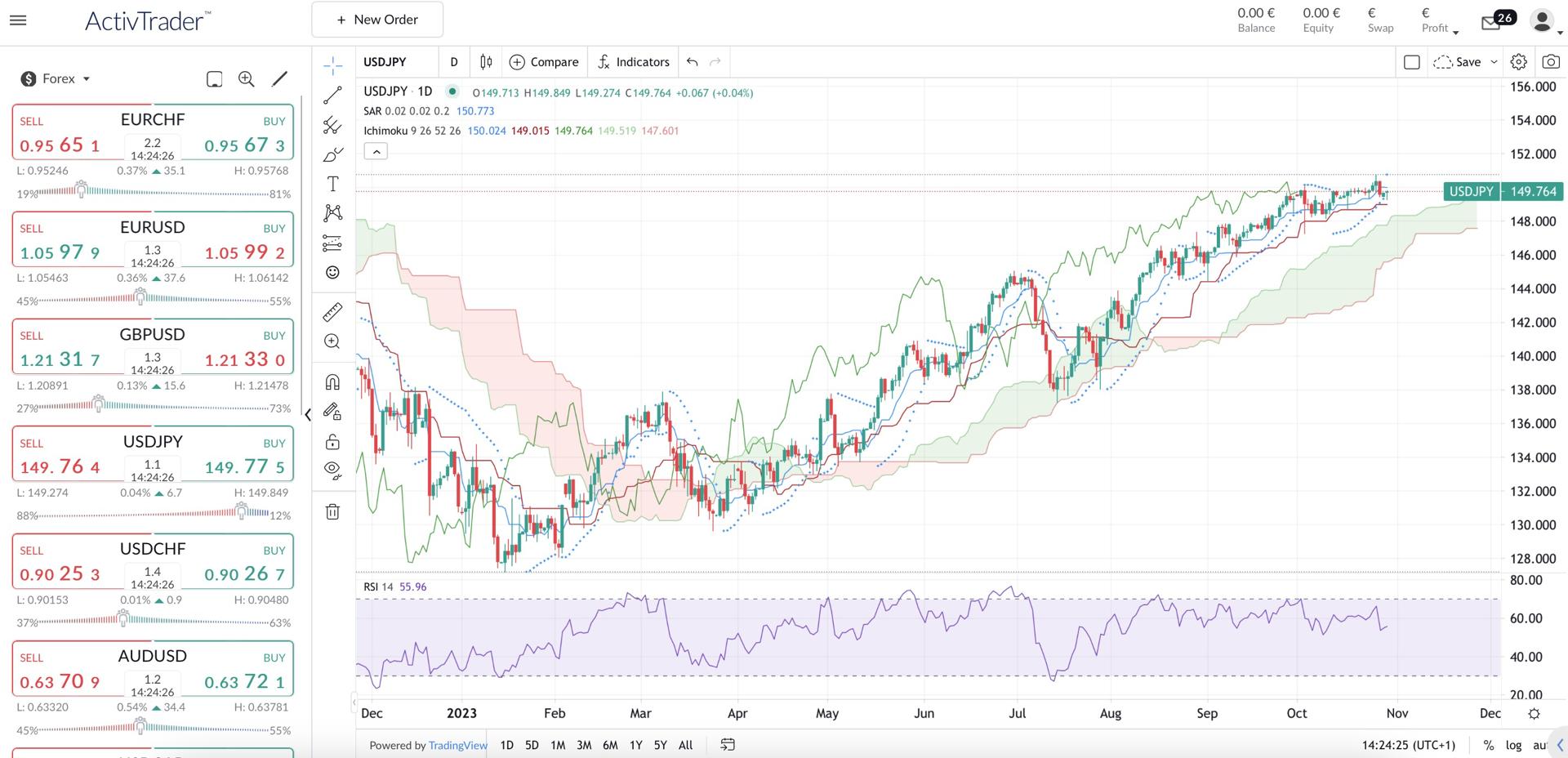 BOJ Under the Spotlight: Speculation Surrounds Monetary Policy Changes