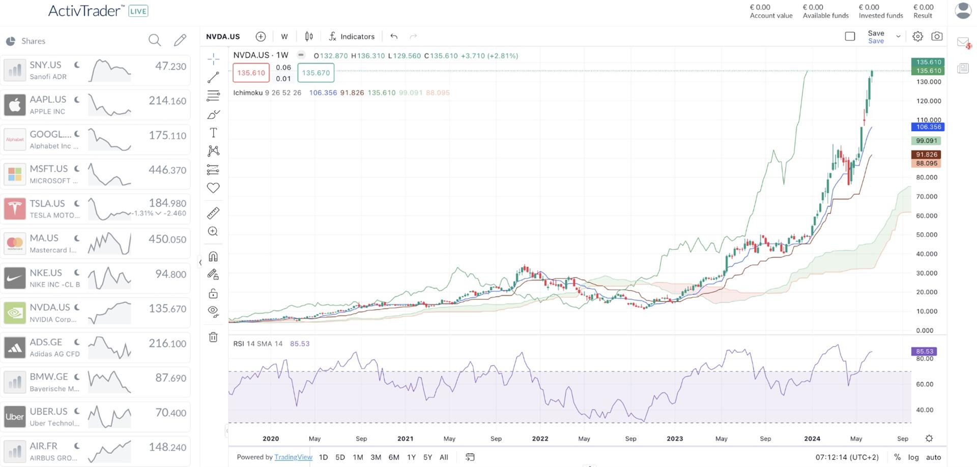 Is Nvidia the Most Valuable Company in the World for Good?