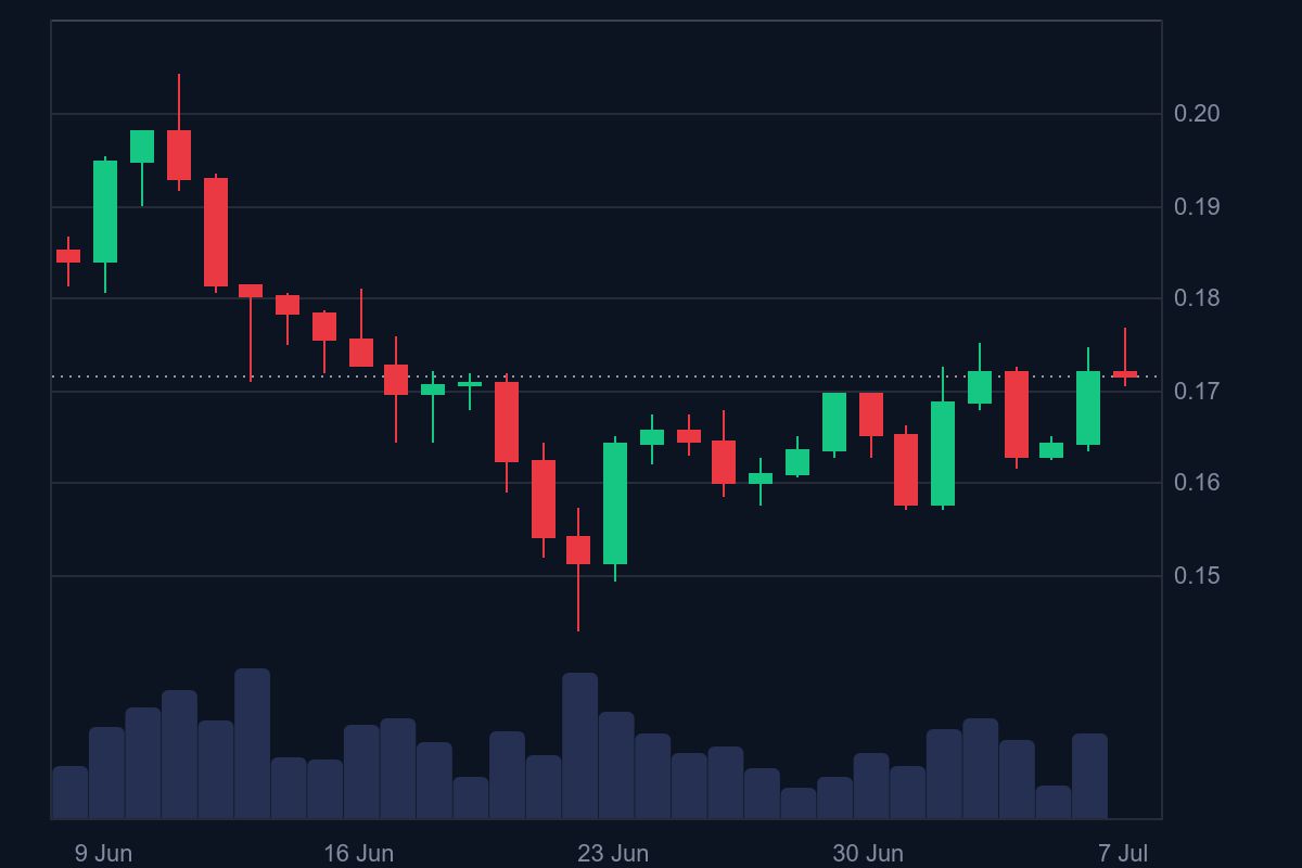 Why Dogecoin Price Is Surging? Breaking News and Price Predictions for ...