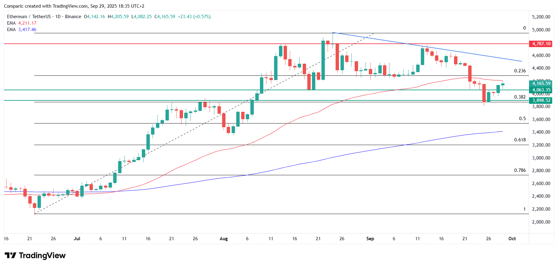Why Crypto Is Going Up? XRP, Bitcoin, Ethereum and Dogecoin Prices Lead ...