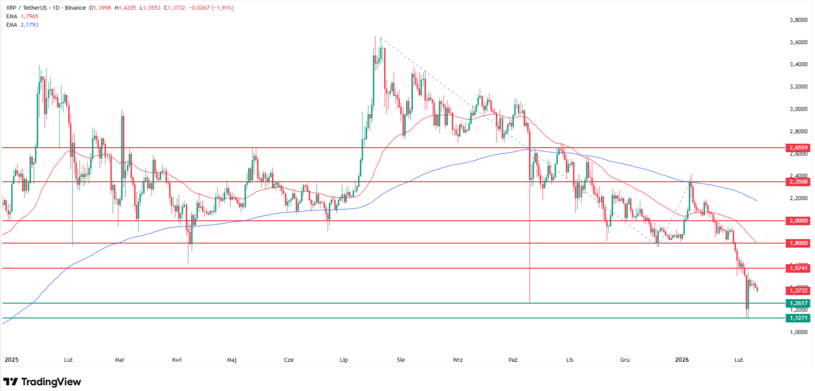 Why Crypto Is Falling Today? Bitcoin Price Tests $66K, While XRP ...
