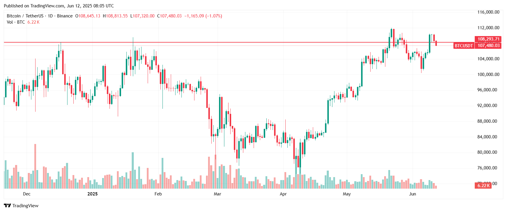 Why Crypto Is Going Down Today? Bitcoin, Ethereum, Dogecoin and XRP ...