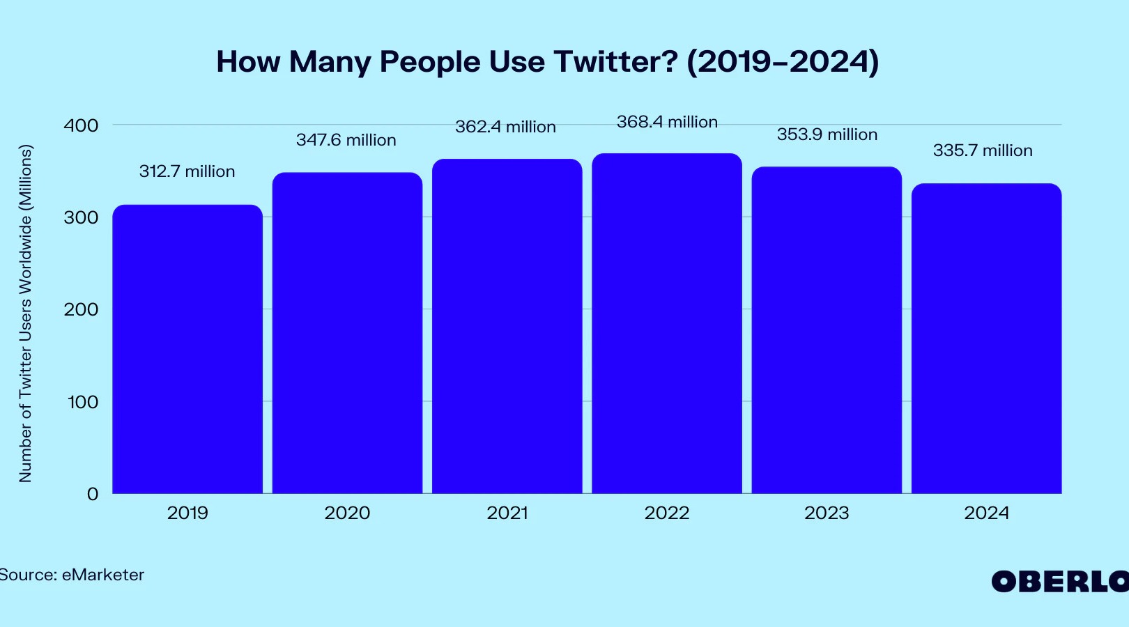 8 Signs That Elon Musk’s X Is Gearing Up for Crypto