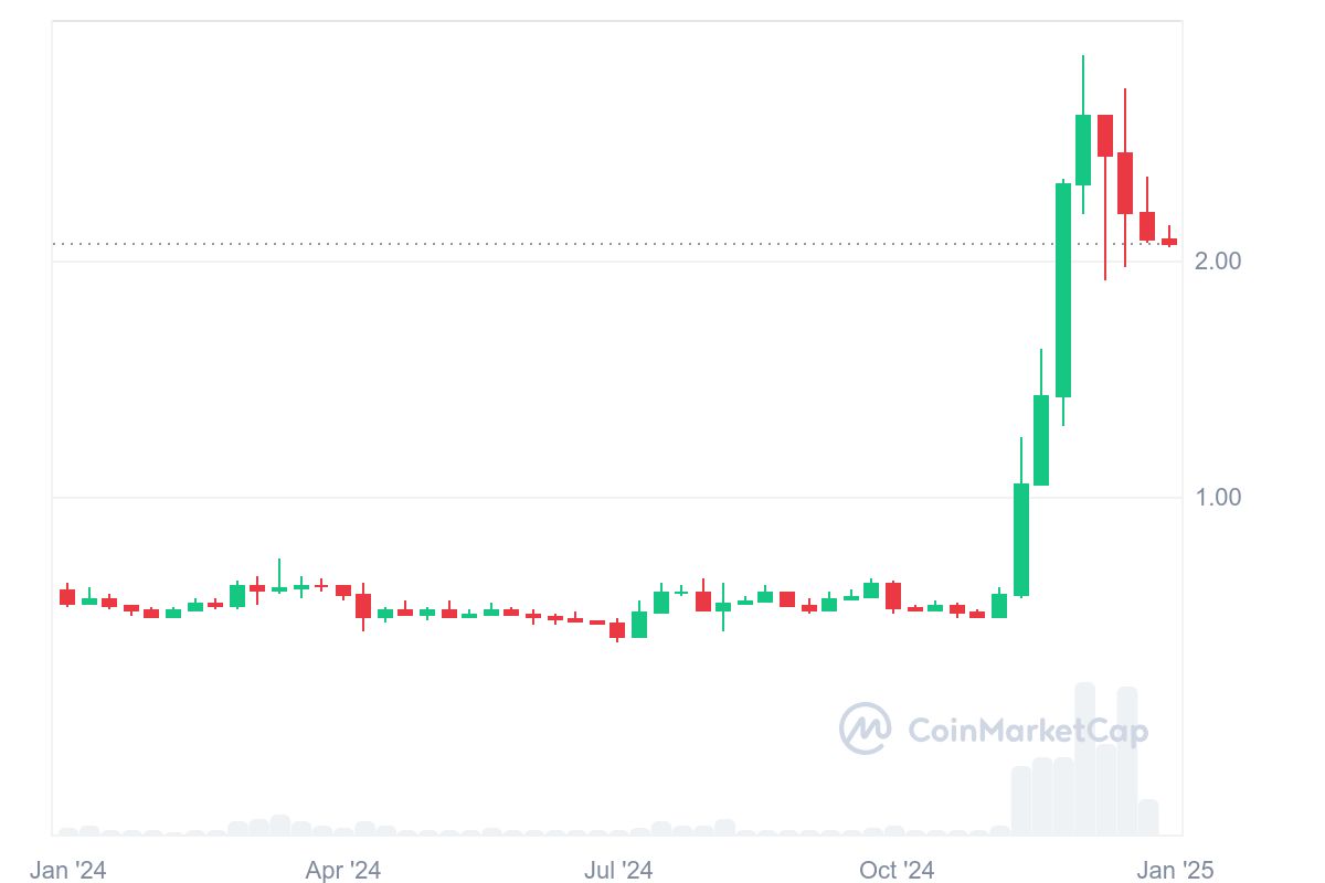 Why Is XRP Going Down Today? Price Drops to December Lows, Analyst ...