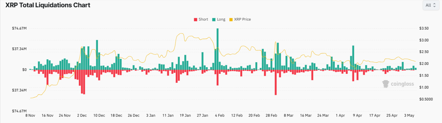 Why Is XRP Going Down? 5 Reasons Behind the XRP Price Decline in May 2025