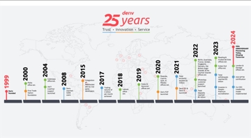 From Startup to Global Leader: Deriv's 25-Year Journey
