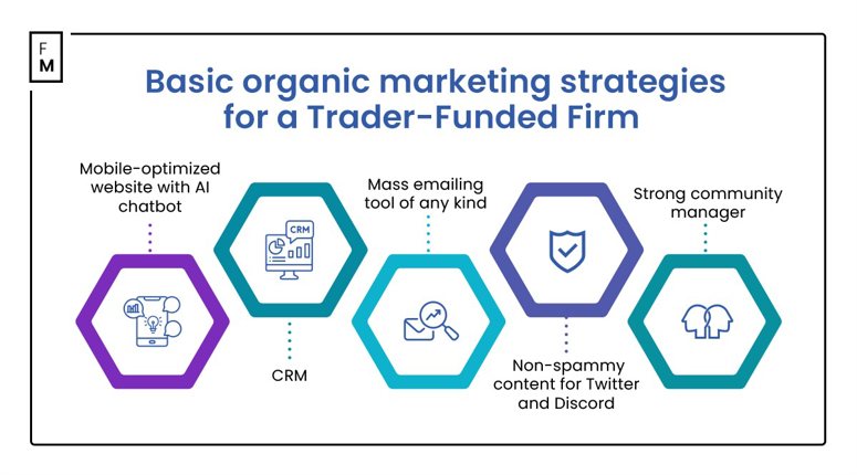 Prop Trading Marketing: Is the Paid Ads Approach Viable?